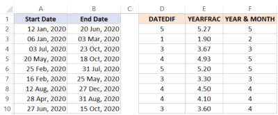 Calculate the Number of Months Between Two Dates in Excel (Easy Formulas)