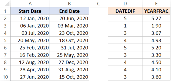 Calculate the Number of Months Between Two Dates in Excel (Easy Formulas)