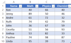 How to Remove Table Formatting in Excel (Easy Guide)