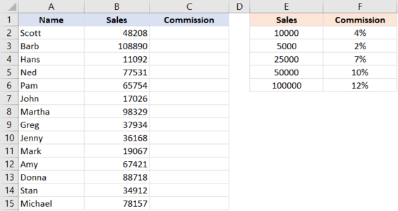 Excel XLOOKUP Function: All You Need to Know (10 Examples)
