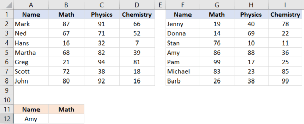 Excel XLOOKUP Function: All You Need to Know (10 Examples)
