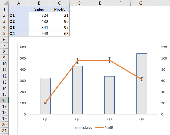 How To Add Error Bars In Excel Horizontal Vertical Custom Trump Excel