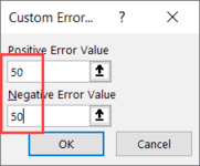 How to Add Error Bars in Excel (Horizontal/Vertical/Custom)