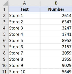 How to Indent in Excel (3 Easy Ways + Keyboard Shortcut)