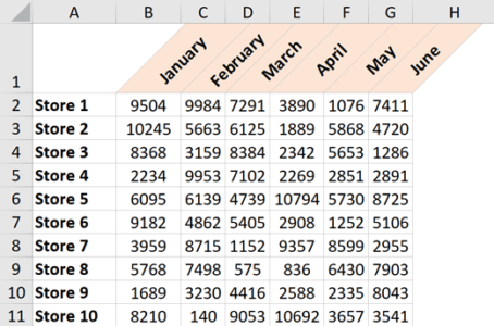 How to Rotate Text in Cells in Excel (Easy Steps)