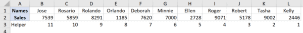 Flip Data in Excel | Reverse Order of Data in Column/Row