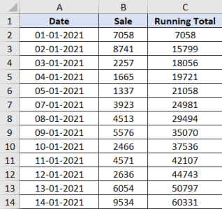 5 Easy Ways to Calculate Running Total in Excel (Cumulative Sum)