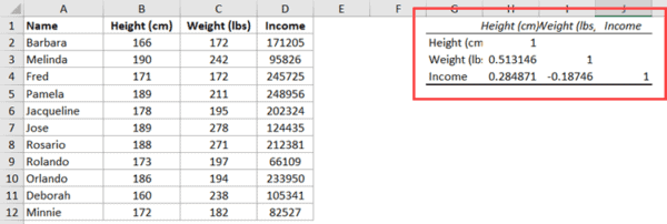 How to Calculate Correlation Coefficient in Excel (2 Easy Ways)