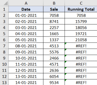 5 Easy Ways to Calculate Running Total in Excel (Cumulative Sum ...