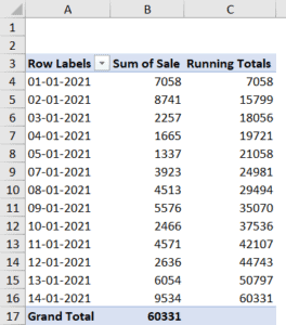 5 Easy Ways to Calculate Running Total in Excel (Cumulative Sum)