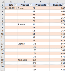 Fill Down Blank Cells Until the Next Value in Excel (3 Easy Ways)