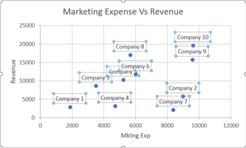 How to Make a Scatter Plot in Excel (XY Chart)