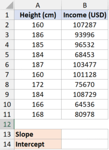 How to Find Slope in Excel? Using Formula and Chart