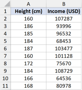 How to Find Slope in Excel? Using Formula and Chart