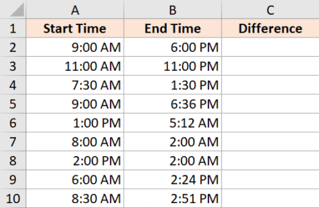 How To Subtract In Excel (Subtract Cells, Column, Dates/Time)