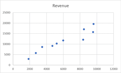 How To Make A Scatter Plot In Excel XY Chart 