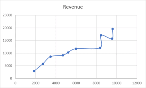 How to Make a Scatter Plot in Excel (XY Chart)