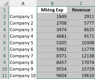 How to Make a Scatter Plot in Excel (XY Chart)
