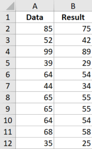 How To Subtract In Excel (Subtract Cells, Column, Dates/Time)