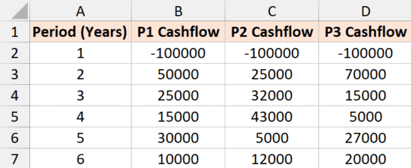 Calculating NPV (Net Present Value) in Excel (Easy Formulas)