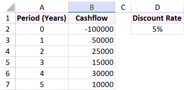 Calculating NPV (Net Present Value) in Excel (Easy Formulas)