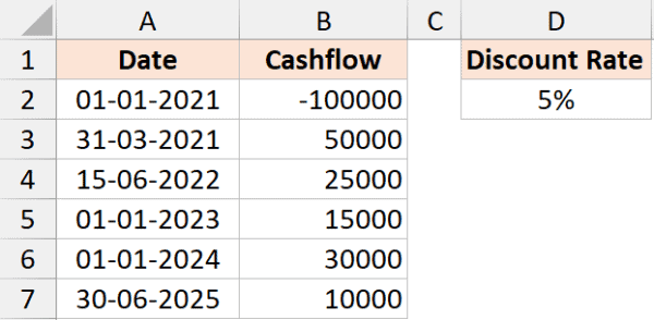 Calculating NPV (Net Present Value) in Excel (Easy Formulas)