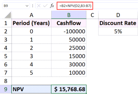 Calculating NPV (Net Present Value) in Excel (Easy Formulas)