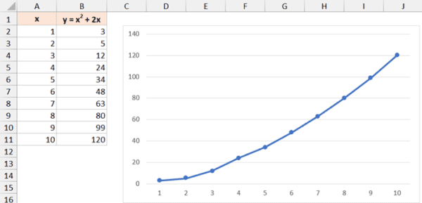 Calculate Area Under Curve in Excel (2 Easy Ways)