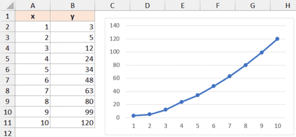 Calculate Area Under Curve in Excel (2 Easy Ways)