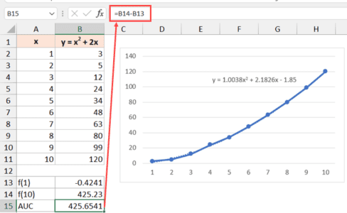 Calculate Area Under Curve in Excel (2 Easy Ways)