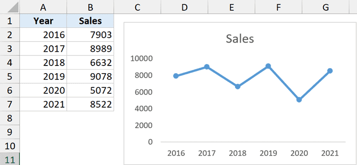 How To Move Chart To New Sheet In Excel 2 Easy Ways Trump Excel