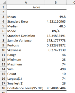 How to Get Descriptive Statistics in Excel? (Quick and Easy)