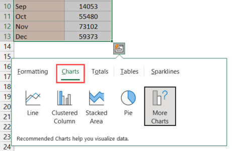 Excel Quick Analysis Tool - How to Best Use it? 10 Examples!