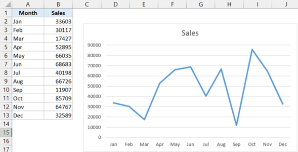 Excel Quick Analysis Tool - How to Best Use it? 10 Examples!