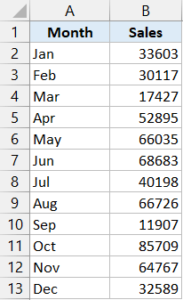 Excel Quick Analysis Tool - How to Best Use it? 10 Examples! - Trump Excel