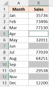 How to Edit Cells in Excel? (Shortcuts) - Trump Excel
