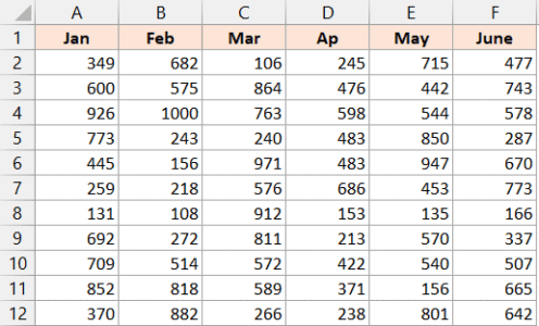 Best Shortcuts to Fill Color in Excel (Basic & Advanced)