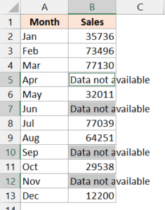 How to Edit Cells in Excel? (Shortcuts) - Trump Excel