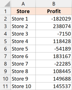 Show Negative Numbers in Parentheses (Brackets) in Excel (Easy Ways)