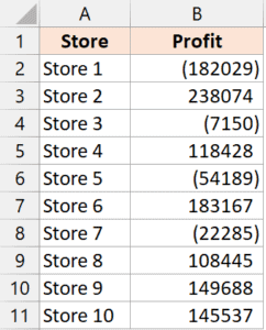 Show Negative Numbers in Parentheses (Brackets) in Excel (Easy Ways)