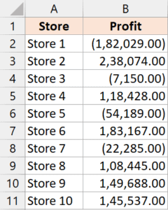 Show Negative Numbers in Parentheses (Brackets) in Excel (Easy Ways)