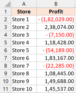 Show Negative Numbers in Parentheses (Brackets) in Excel (Easy Ways)