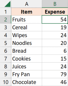 Select Till End of Data in a Column in Excel (Shortcuts)