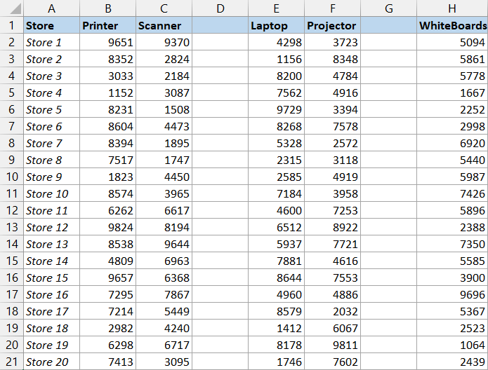 Delete Blank Columns In Excel 3 Easy Ways VBA Trump Excel