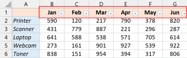 Row vs Column in Excel - What's the Difference?