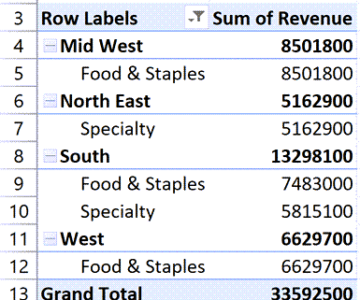 10 Excel Pivot Table Keyboard Shortcuts