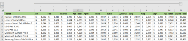 How To Group Columns In Excel? 3 Easy Ways!