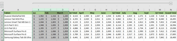 How to Group Columns in Excel? 3 Easy Ways!