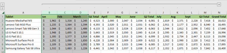 How to Group Columns in Excel? 3 Easy Ways!