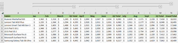 How to Group Columns in Excel? 3 Easy Ways!
